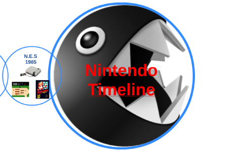Nintendo Timeline by joshua baldwin on Prezi