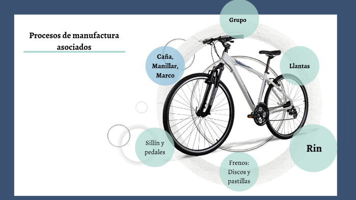 Procesos De Manufactura Asociados A La Bicicleta By Alexander Betancur