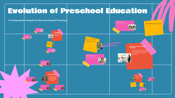 Evolution of Preschool Education by Courtney Thompson on Prezi