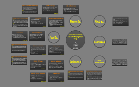 Business Process Redesign: Tactics for Managing Radical Change by ...