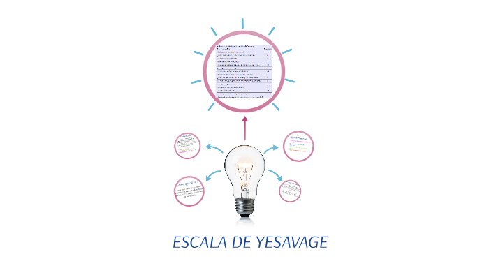 ESCALA DE YESAVAGE by Gema Romero on Prezi
