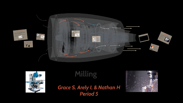 Milling by Grace Sleyko on Prezi