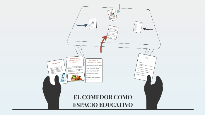 EL COMEDOR COMO ESPACIO EDUCATIVO by Raquel Paredes Varea on Prezi