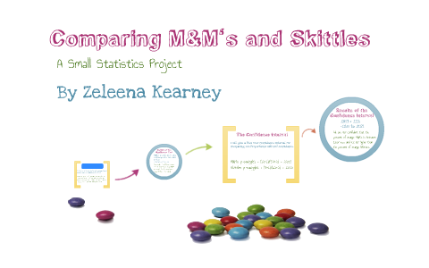 Comparing M&M's and Skittles by Zeleena Kearney on Prezi
