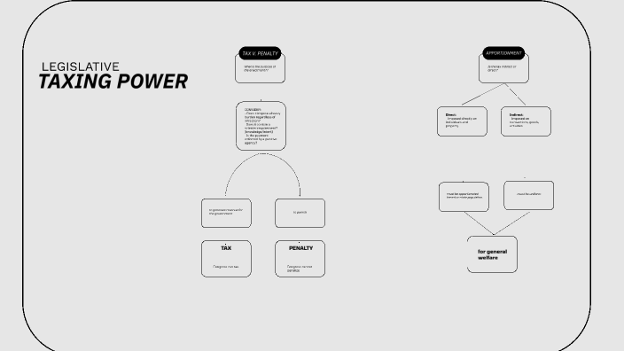 CON LAW flow charts by blaykleigh smythe on Prezi