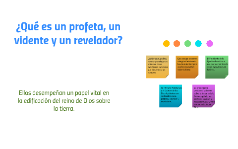 ¿Qué es un profeta, un vidente y un revelador? by Carolina Barragàn on ...