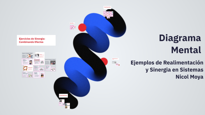 Diagrama Mental by nicol dayana moya pineda on Prezi