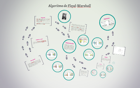 Algoritmo de Floyd-Warshall by Juan Diego Ramirez on Prezi