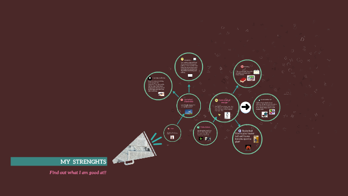 SHEYENNE'S STRENGHTS by Sheyenne Pontious on Prezi