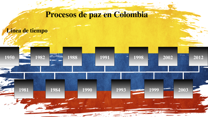 Línea de tiempo. Procesos de paz en Colombia by Carolina Gallón Ruiz on ... Línea de tiempo. Procesos de paz en Colombia by Carolina Gallón Ruiz on ...