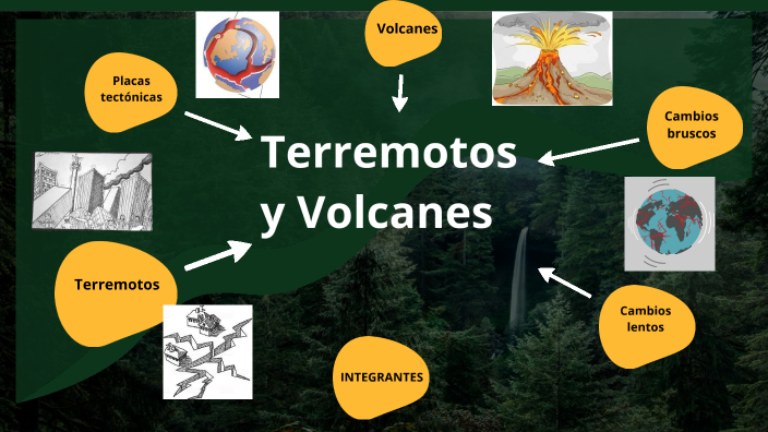 Terremotos y Volcanes by CALIXTO SANTANDER ANDREA on Prezi