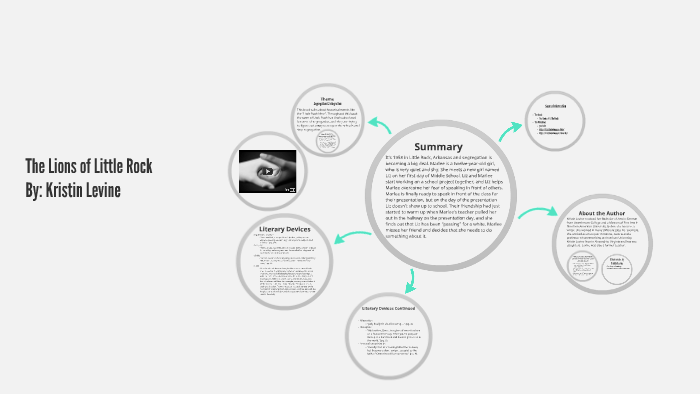 The Lions of Little Rock by Aliyah Welter on Prezi