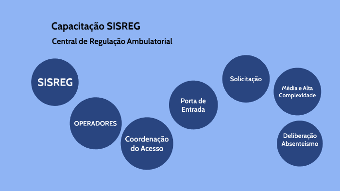 Capacitação SISREG by Carla Cristina Worliczeck Wronski on Prezi