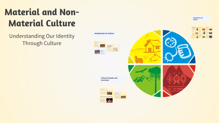 Material and Non-Material Culture by Saqib Dar on Prezi