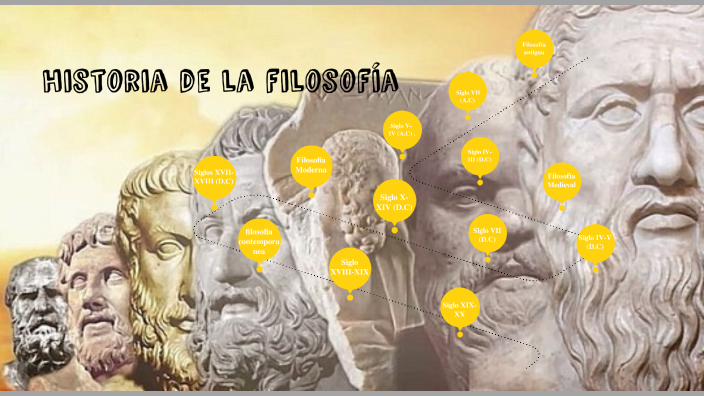 historia de la filosofía by RODRIGO ANDRES MANRÍQUEZ on Prezi