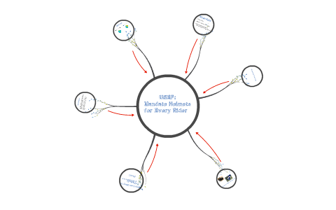 USEF: Mandate Helmets by Sarah Harb on Prezi