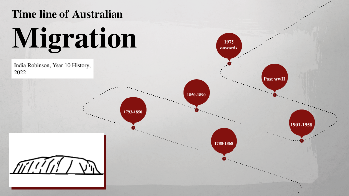 Timeline of Australian Migration by India Robinson on Prezi
