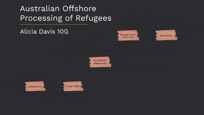 Australian Offshore Processing of Refugees by Alicia Davis on Prezi