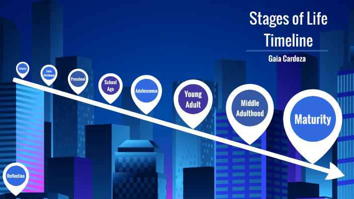 Stages of Life Project by S455-Gaia Cardoza on Prezi
