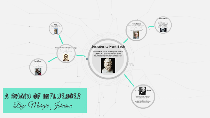 Socrates to Kent Bach by Margie Johnson on Prezi