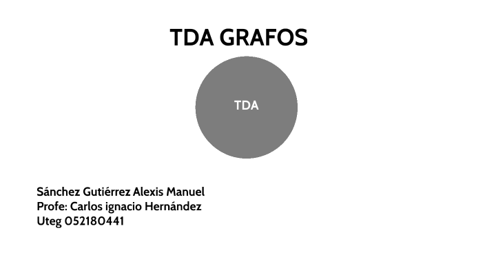 ¿QUE ES UN TDA GRAFOS? by ALEXIS MANUEL SANCHEZ GUTIERREZ on Prezi