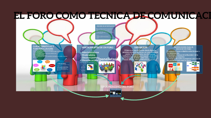EL FORO COMO TECNICA DE COMUNICACIÓN. by Juan Diego Restrepo Areiza on ...