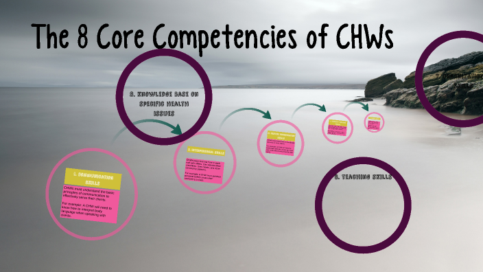 CHW Core Competencies by Aleatha Johsnon on Prezi