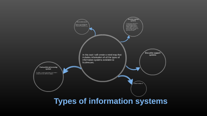 types of information systems by Ardhil Shafi on Prezi