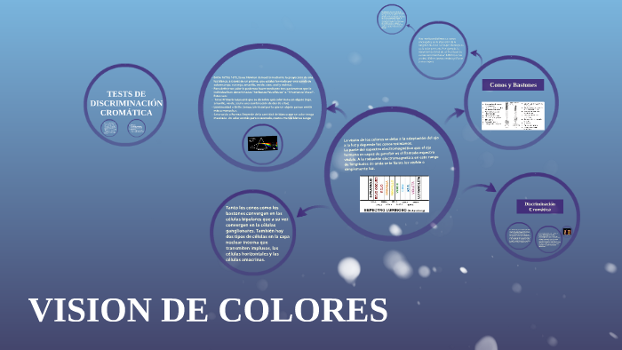 VISION DE COLORES by kevin centeno on Prezi