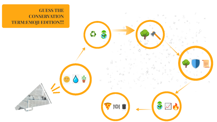 GUESS THE CONSERVATION TERM:EMOJI EDITION!!! by jedidiah Kuuya on Prezi