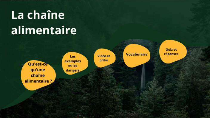 Qu'est-ce qu'une chaine alimentaire ? by Anais PONTEGNIE MARTIN on Prezi