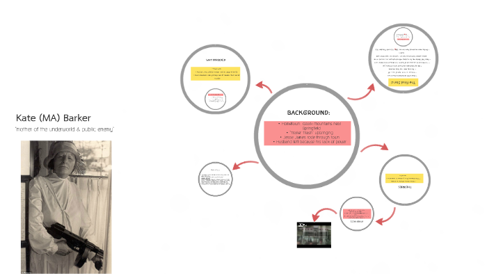 Kate (MA) Barker by Jenna Papazissimos on Prezi