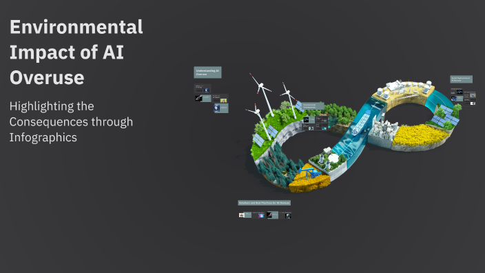 Environmental Impact of AI Overuse by Dylan Robinson on Prezi
