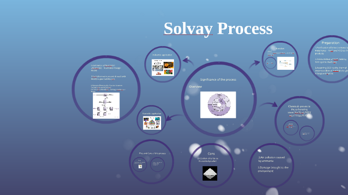 Solvay Process by Ivan Ma on Prezi