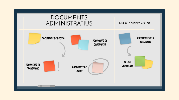DOCUMENTS ADMINISTRATIUS by Nuria Escudero Osuna on Prezi