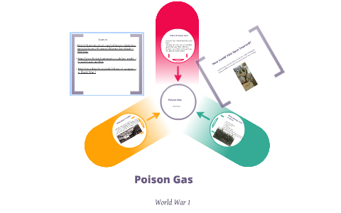 Poison Gas World War One by Josh Taylor on Prezi
