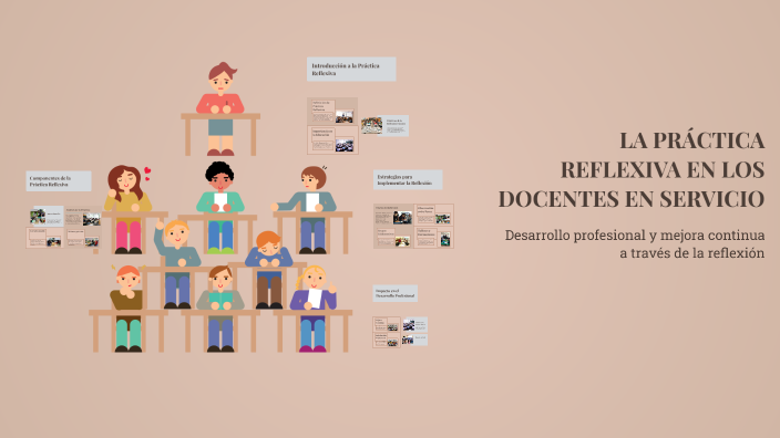 LA PRÁCTICA REFLEXIVA EN LOS DOCENTES EN SERVICIO by Juan Gayosso on Prezi