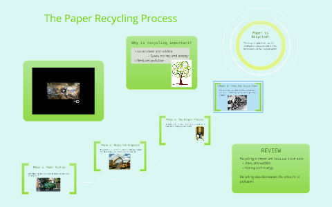The Paper Recycling Process by on Prezi