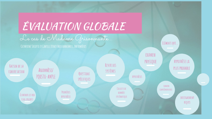 Éval globale by Camille Binet Boissonneault on Prezi