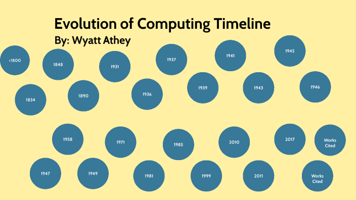 evolution of computing timeline by Wyatt Athey on Prezi