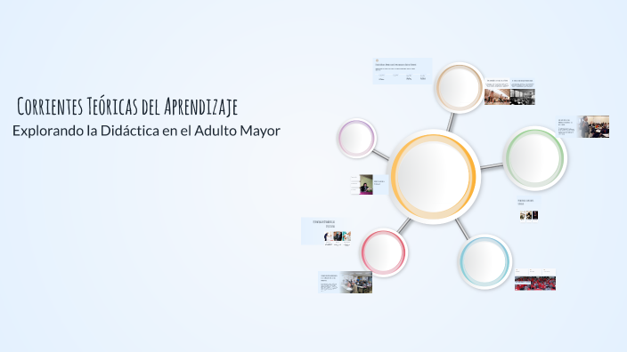Corrientes Teóricas del Aprendizaje by Gabriela Guevara on Prezi
