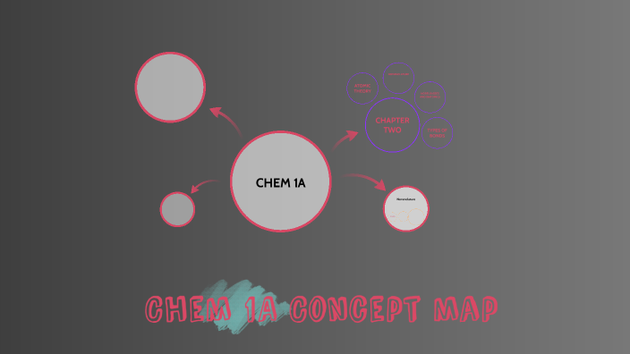 Chem 1A Concept map by Kyra Baranick on Prezi