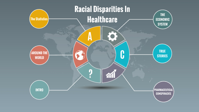 Racial Disparities in Healthcare by Kinks Curls and Coils on Prezi