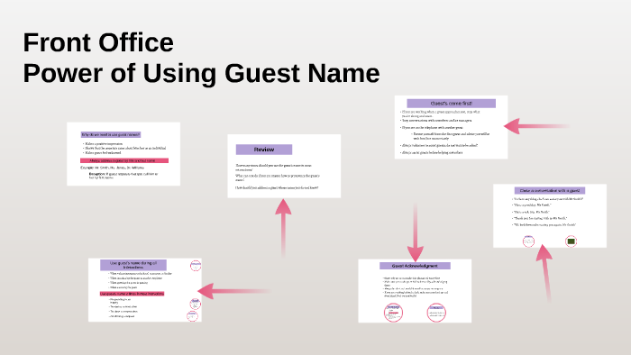 The Power of Using Guest Name by Judd Tecson on Prezi