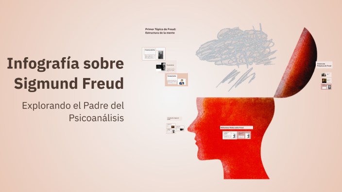 Infografía sobre Sigmund Freud by María Emilia Silva on Prezi