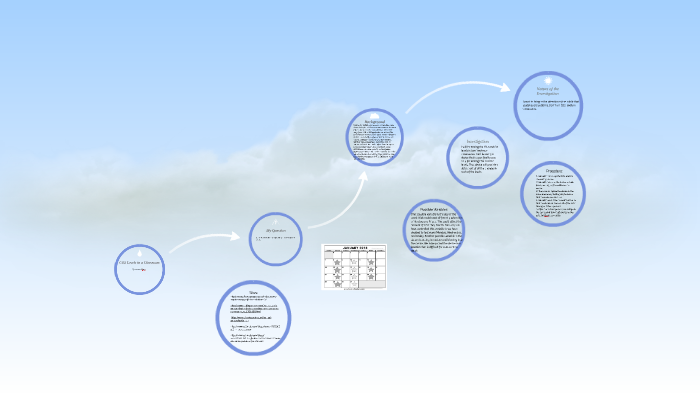 CO2 Levels in a Classroom by Joseph Alexy on Prezi