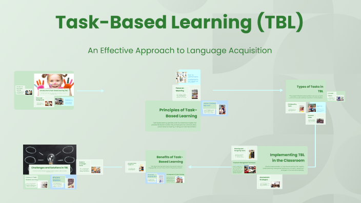 Task-Based Learning (TBL) by Anastasiia Parakhnevych on Prezi