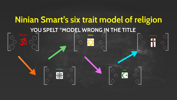 Ninian Smart's six trait modle of religion by Rodge Jerrystevenson on Prezi