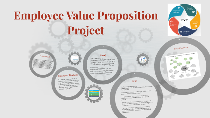 Employee Value Proposition Project by Stephanie Ratko on Prezi