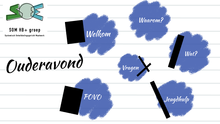 Ouderavond by Imke Simons on Prezi